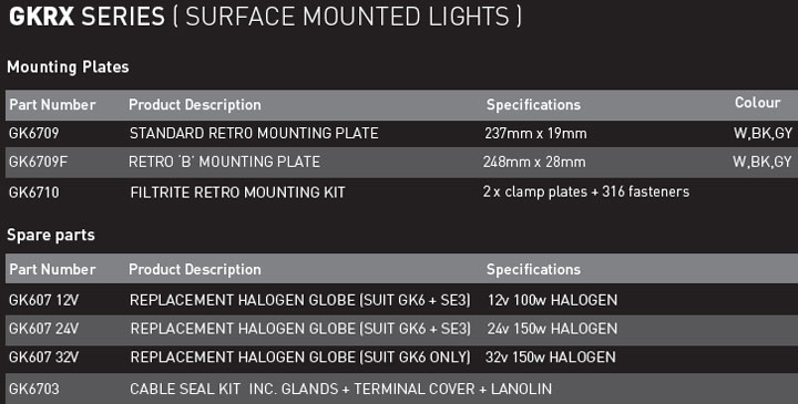 Rainbow Pool Products: