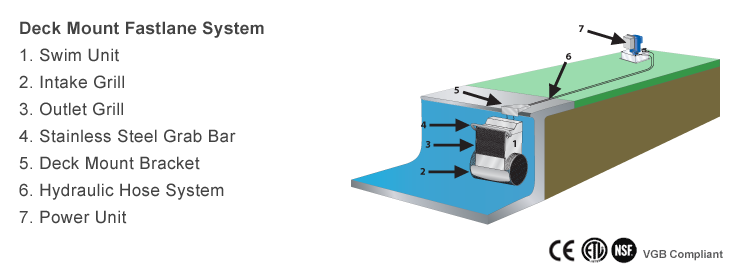 Rainbow Pool Products: