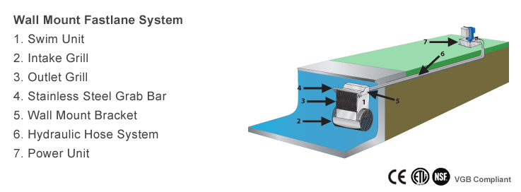 Rainbow Pool Products: